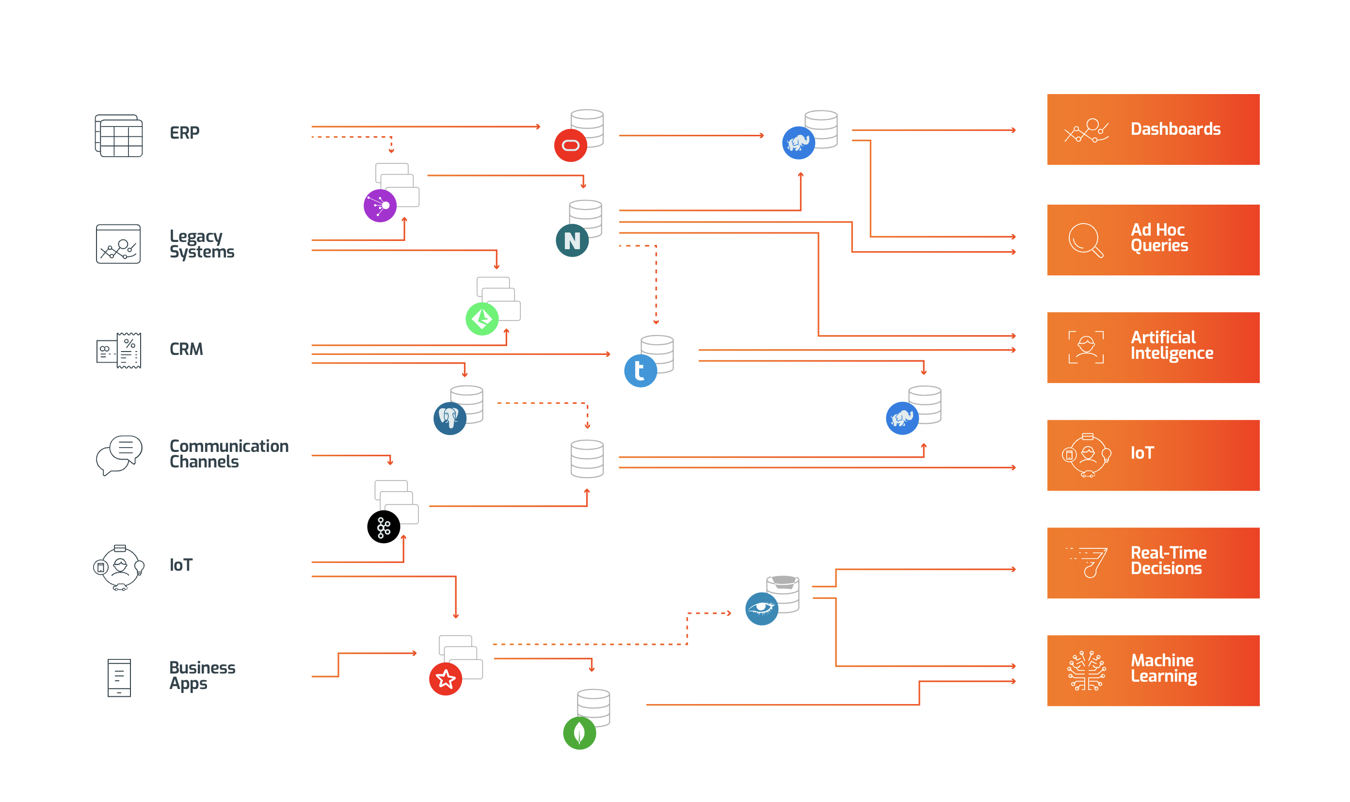 Gaio DataOS - Complete Data Operating System